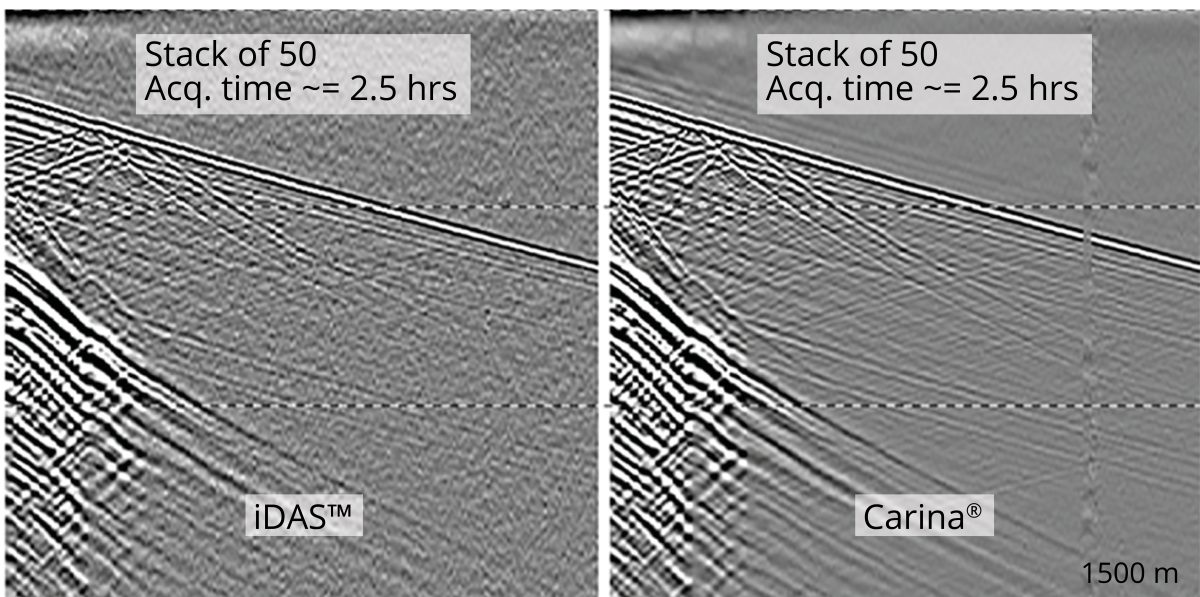 Seismic Surveys with DAS - Mineral Exploration | Silixa Ltd