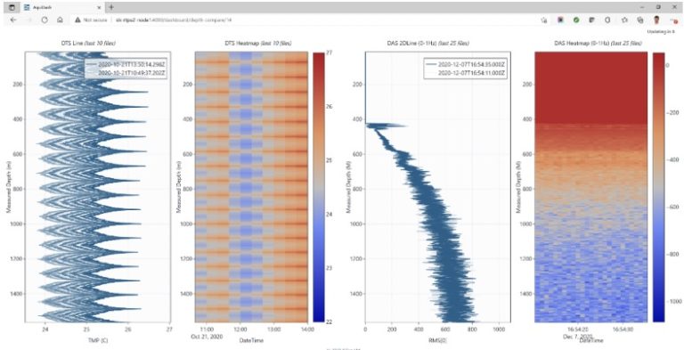 Edge Computing | Silixa Ltd
