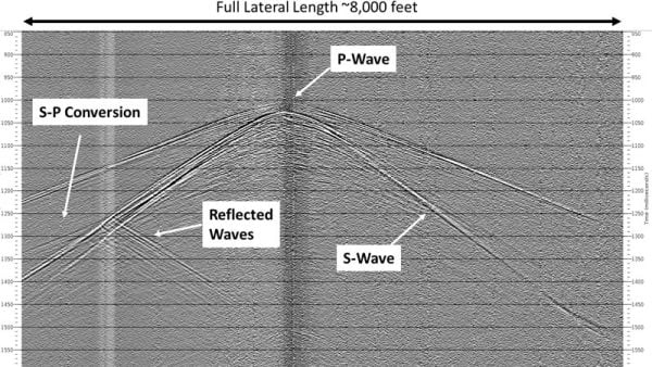 Microseismic monitoring | Silixa Ltd.