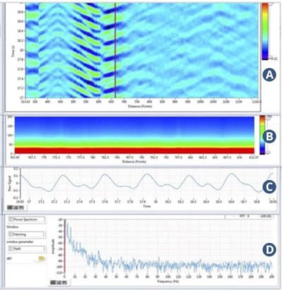 Carina Sensing System - Breakthrough High Resolution Fibre DTS | Silixa ...