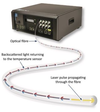 Principles of Distributed Temperature Sensing – Silixa Ltd