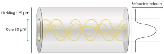 Principles of Distributed Temperature Sensing – Silixa Ltd