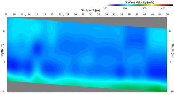 Near-Surface Geophysics | Silixa Ltd
