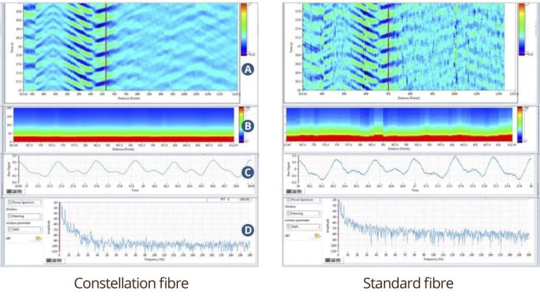 Carina System: High-Resolution Fiber DAS | Silixa Ltd.